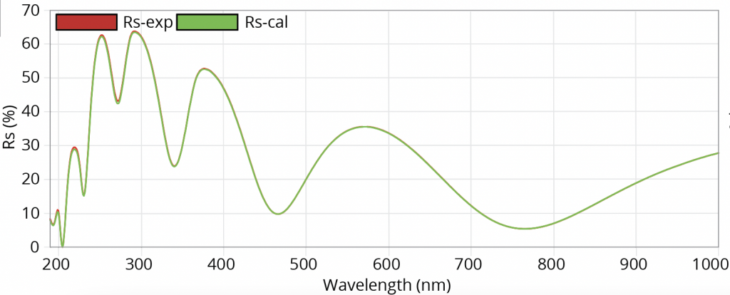 OptiPrime-X Series - n&k Technology Inc. Metrology System ...