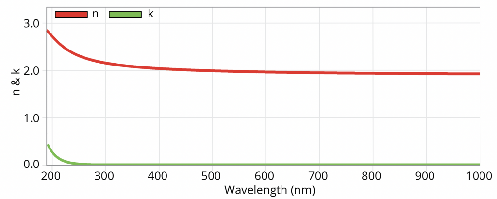 OptiPrime-X Series (with 5 layer ONO Application) - n&k Technology Inc ...
