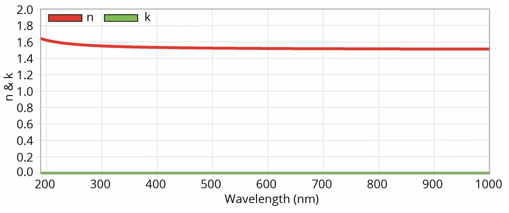 OptiPrime-X Series (with 5 layer ONO Application) - n&k Technology Inc ...