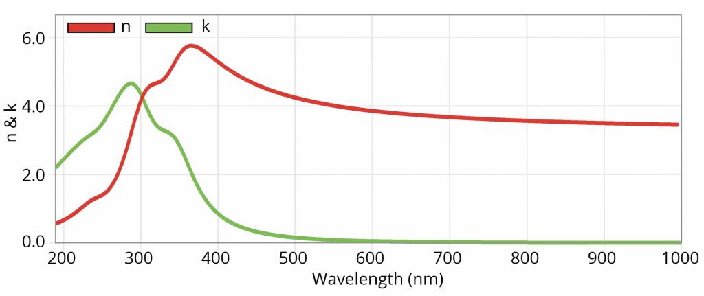 OptiPrime-X Series (with 5 layer ONO Application) - n&k Technology Inc ...