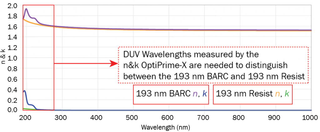 OptiPrime-X Series - n&k Technology Inc. Metrology System ...